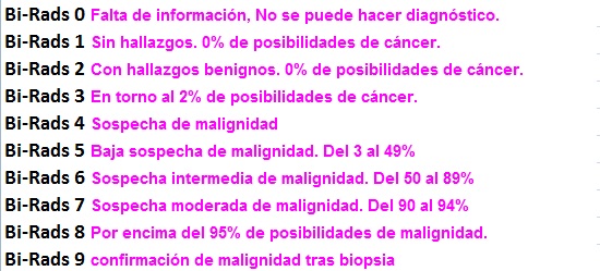 Mama – Ecografía Fácil
